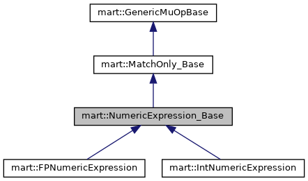 MART: A Mutant Generation Tool for LLVM: mart::NumericExpression_Base Class Reference